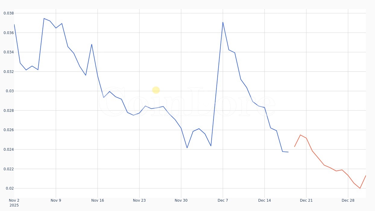 Predicción del precio a corto plazo de Moonbeam