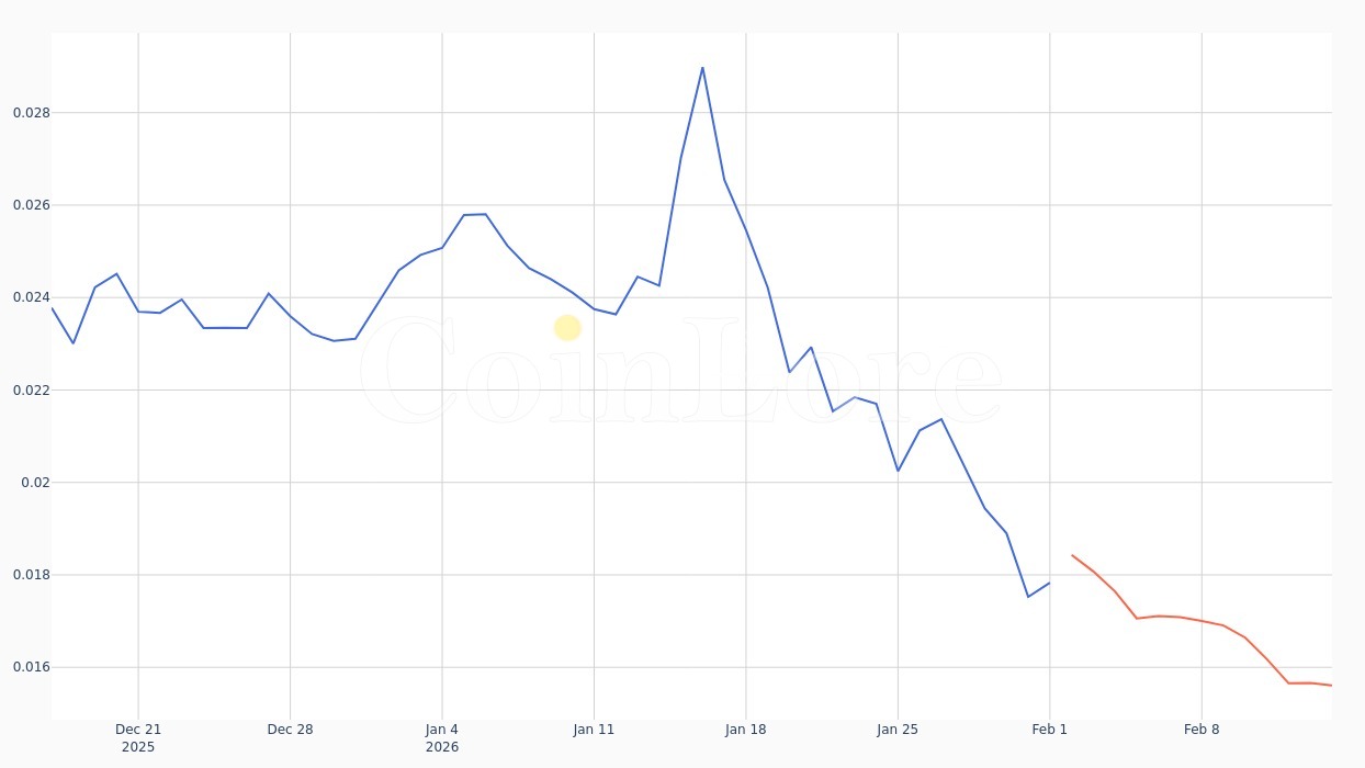 Moonbeam kısa vadeli fiyat tahmini