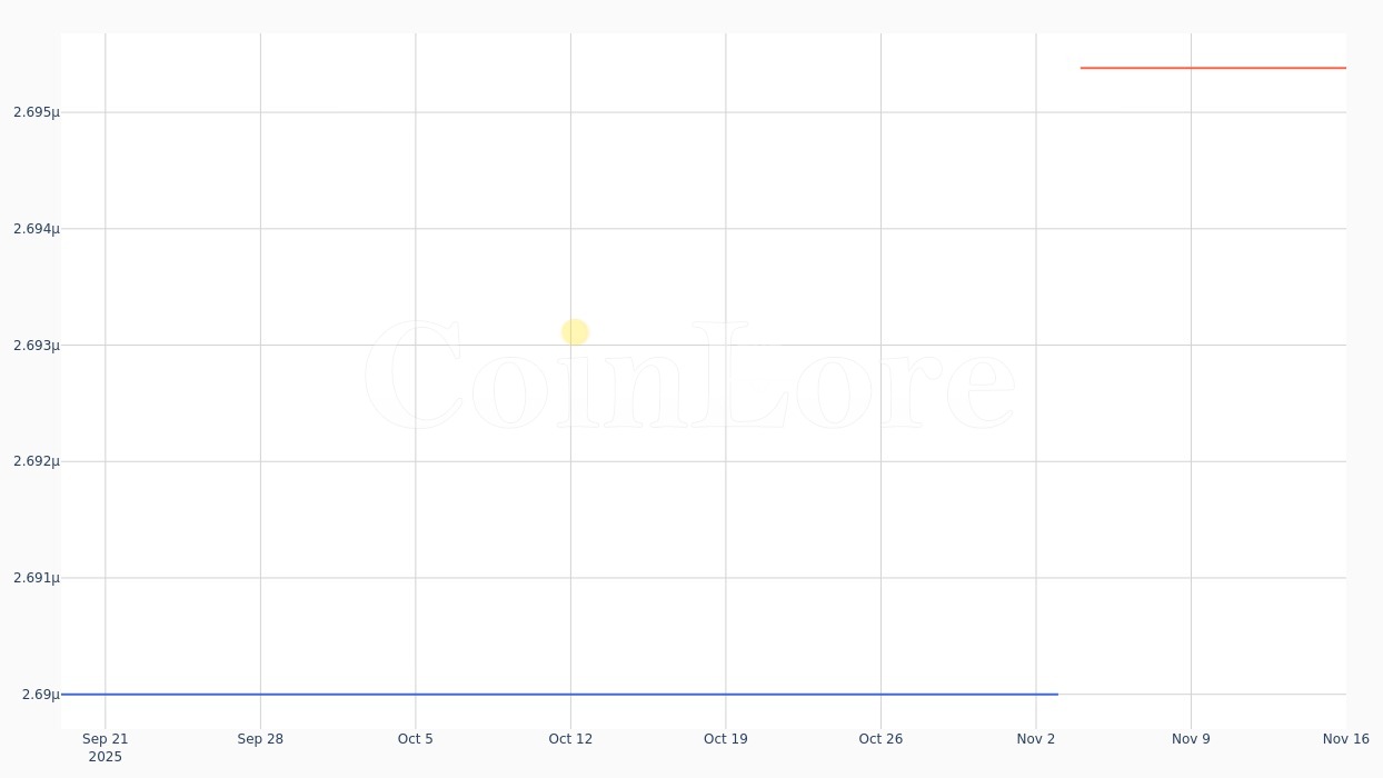 Moonie NFT short-term price prediction
