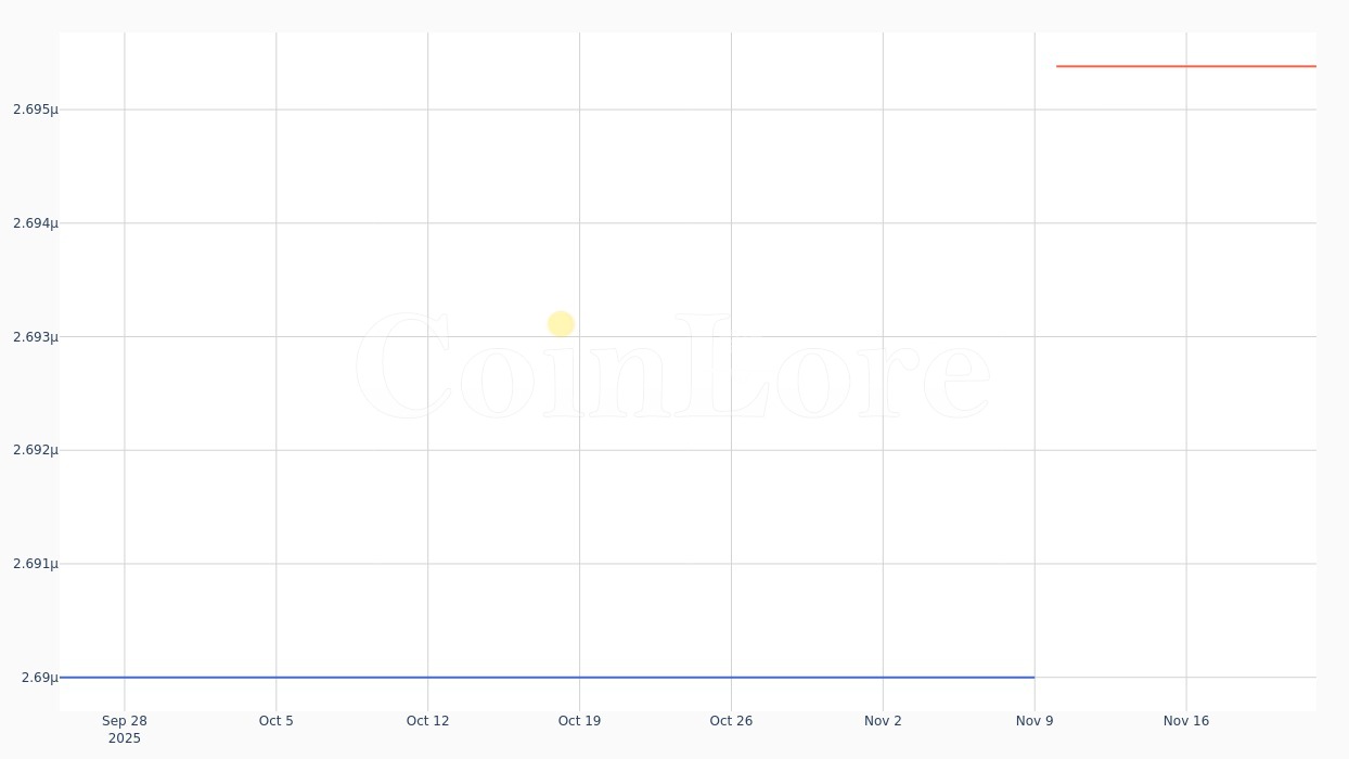 Moonie NFT short-term price prediction