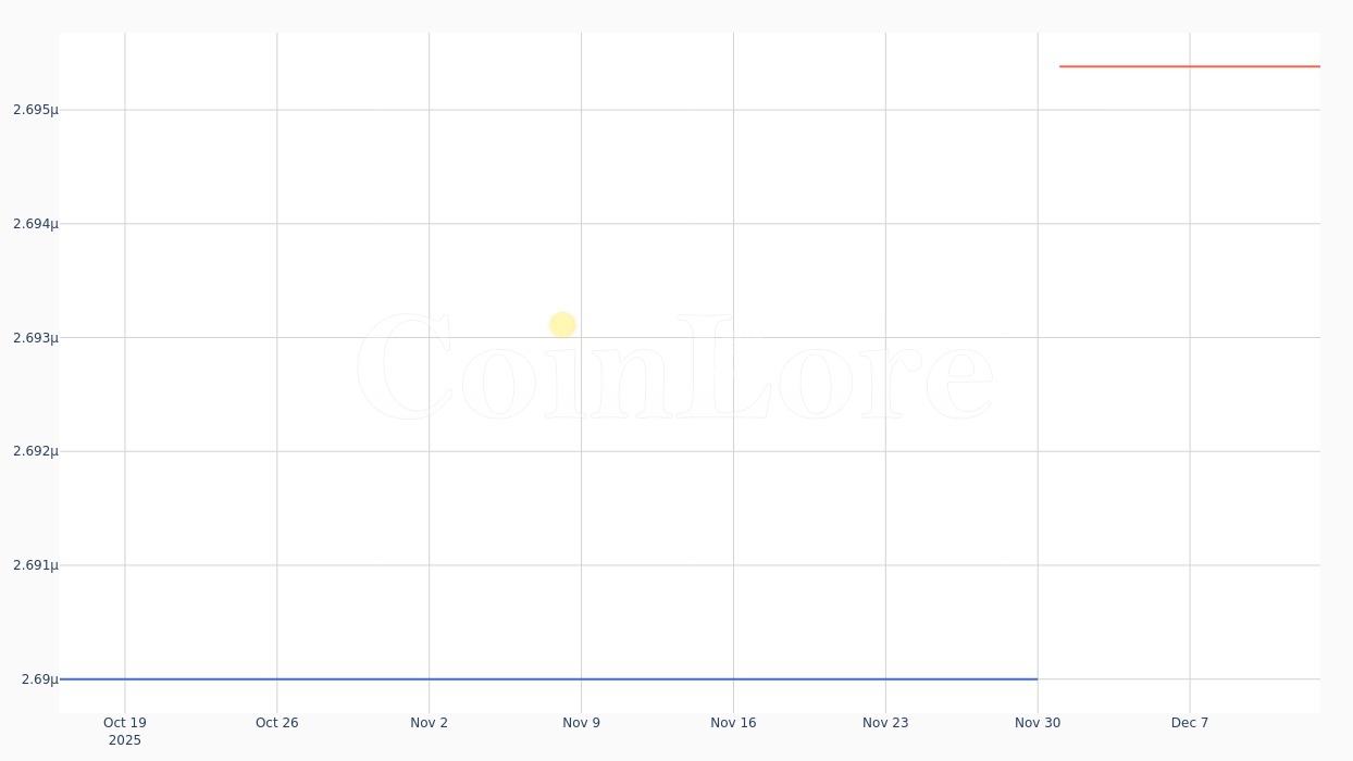 Moonie NFT short-term price prediction
