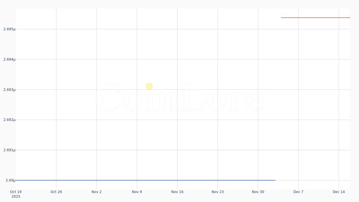 Moonie NFT short-term price prediction