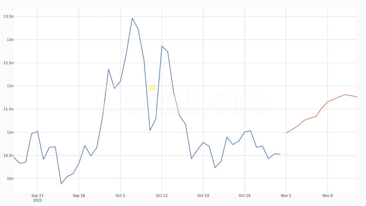 Moonlight Token short-term price prediction