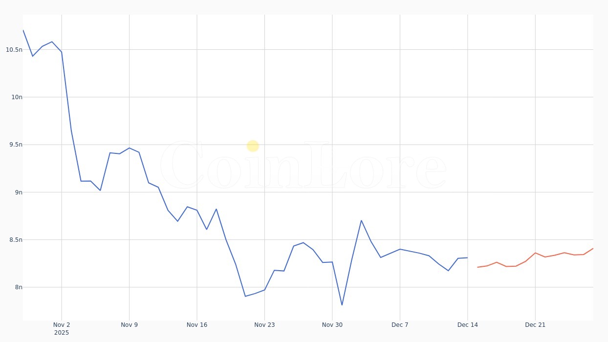 Moonlight Token short-term price prediction