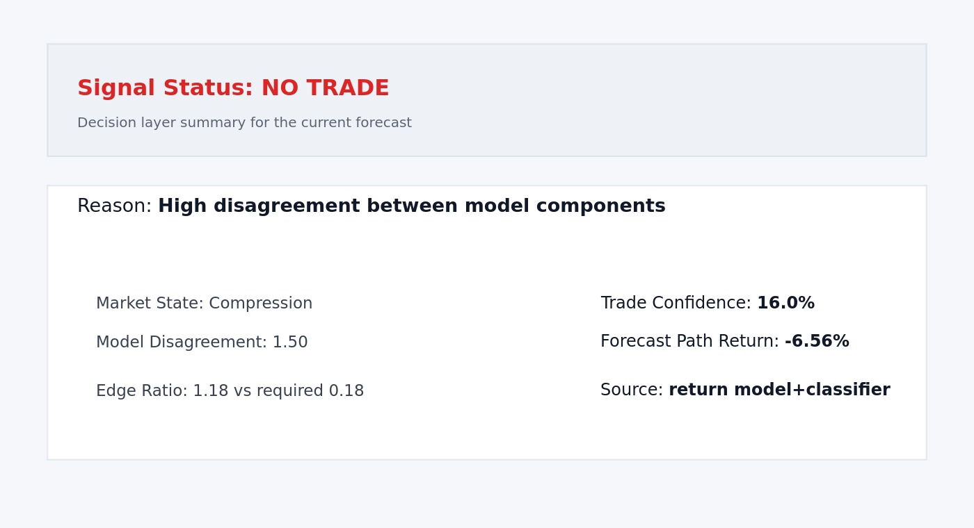 Moonlight Token trading signal and forecast decision with confidence and market conditions