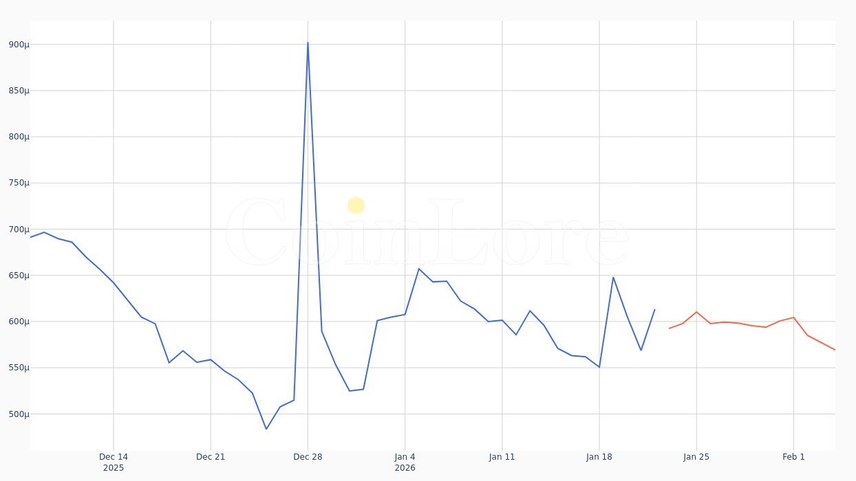 moonpig краткосрочный прогноз курса