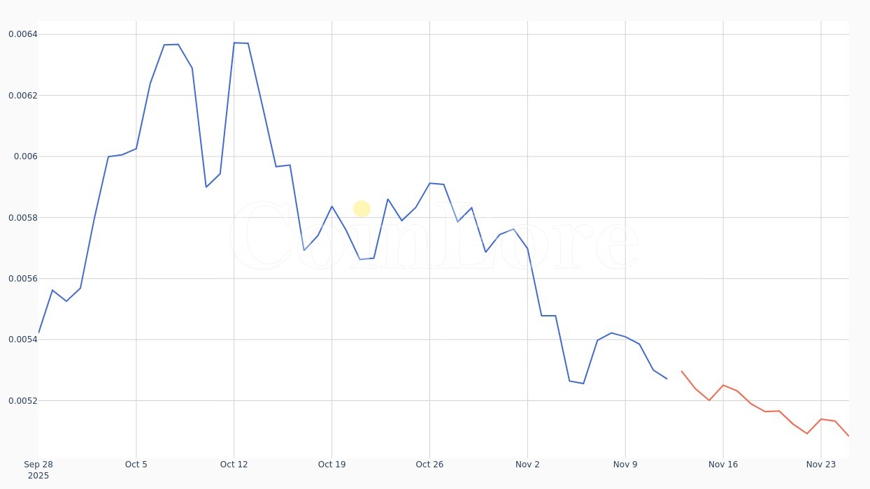 Moonpot short-term price prediction