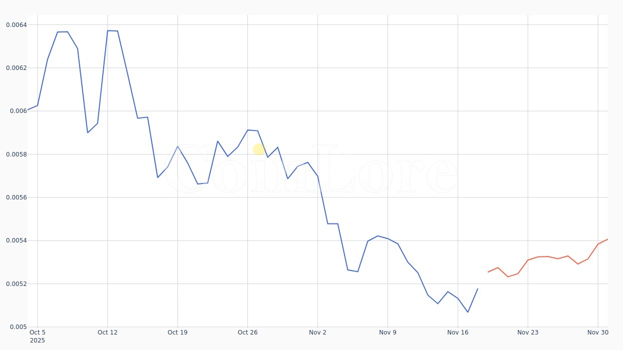 Moonpot short-term price prediction