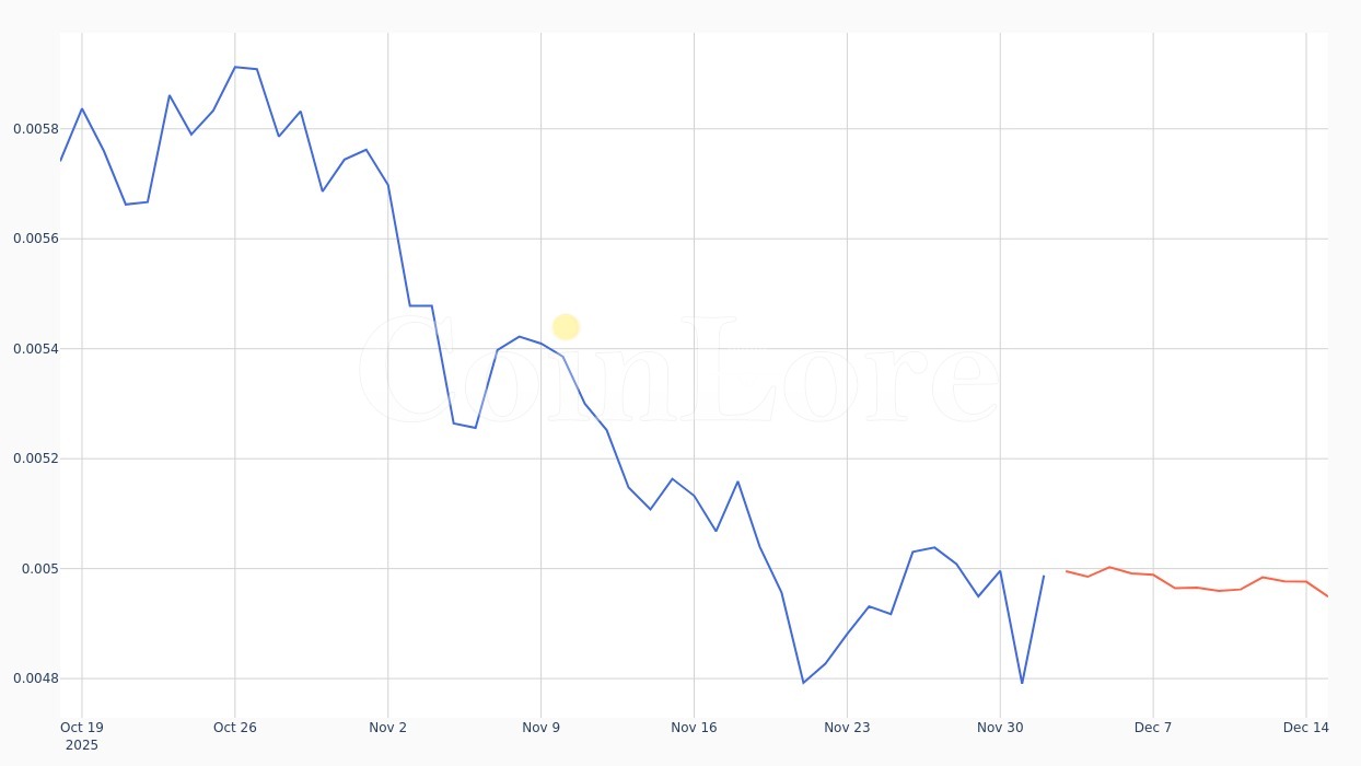 Moonpot short-term price prediction