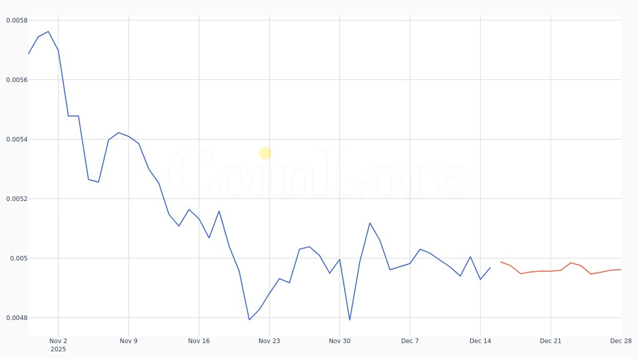 Moonpot short-term price prediction