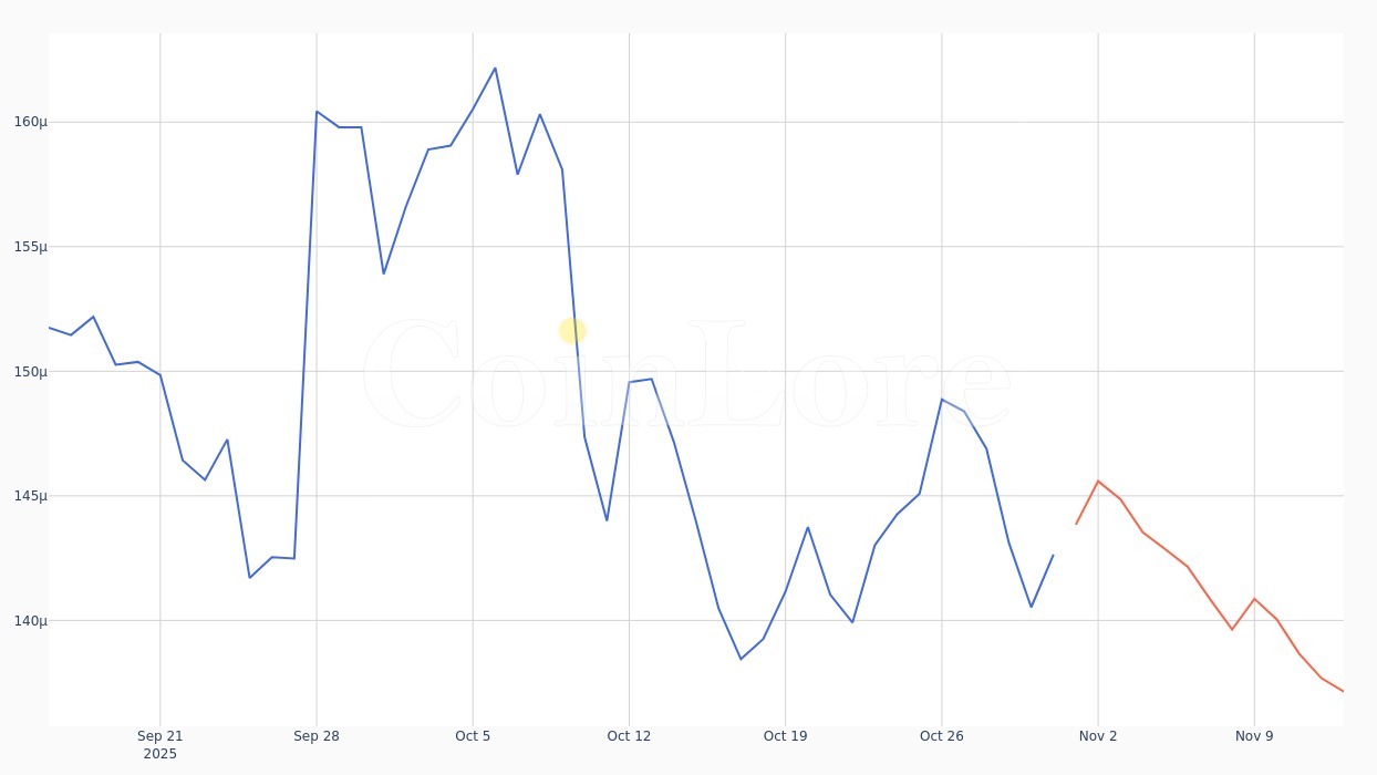 Morpheus Labs краткосрочный прогноз курса