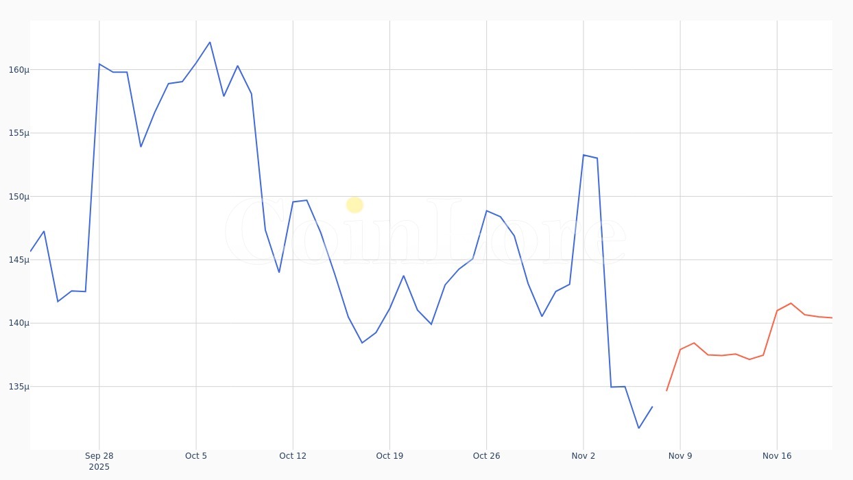 Morpheus Labs short-term price prediction