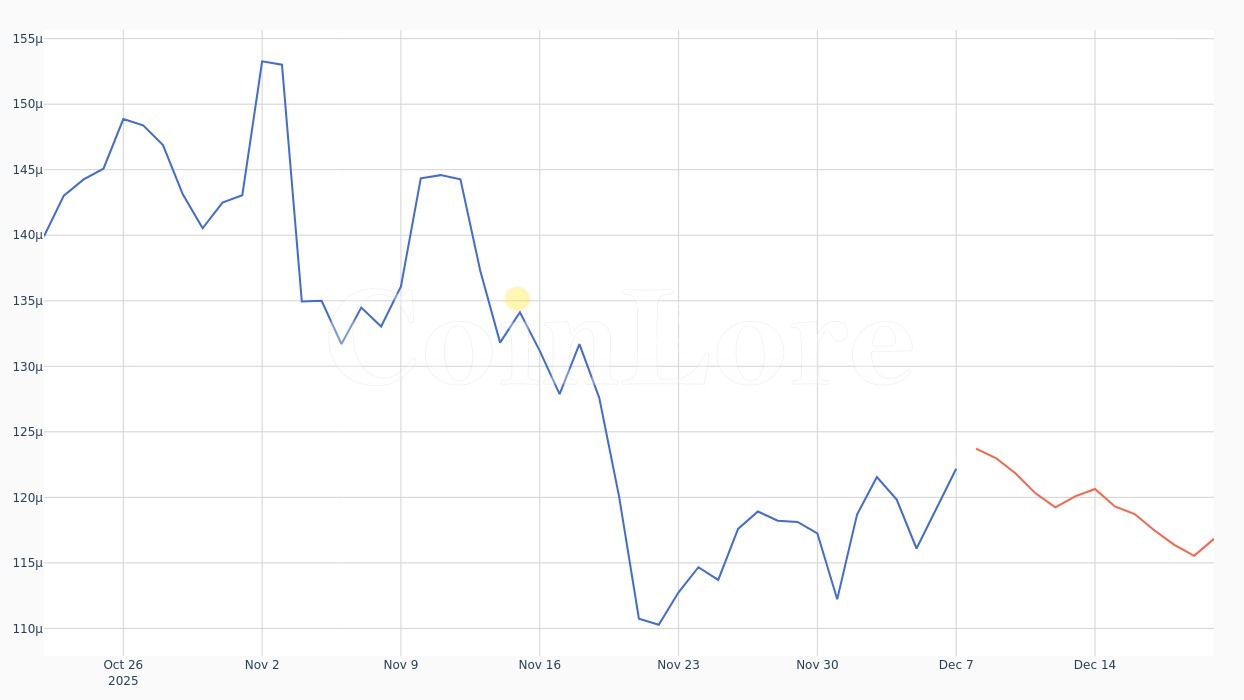 Morpheus Labs short-term price prediction