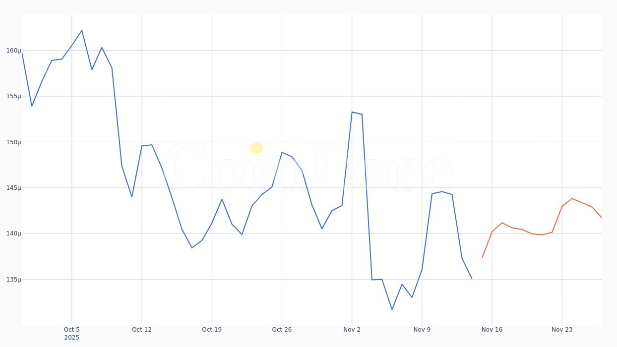 Morpheus Labs short-term price prediction