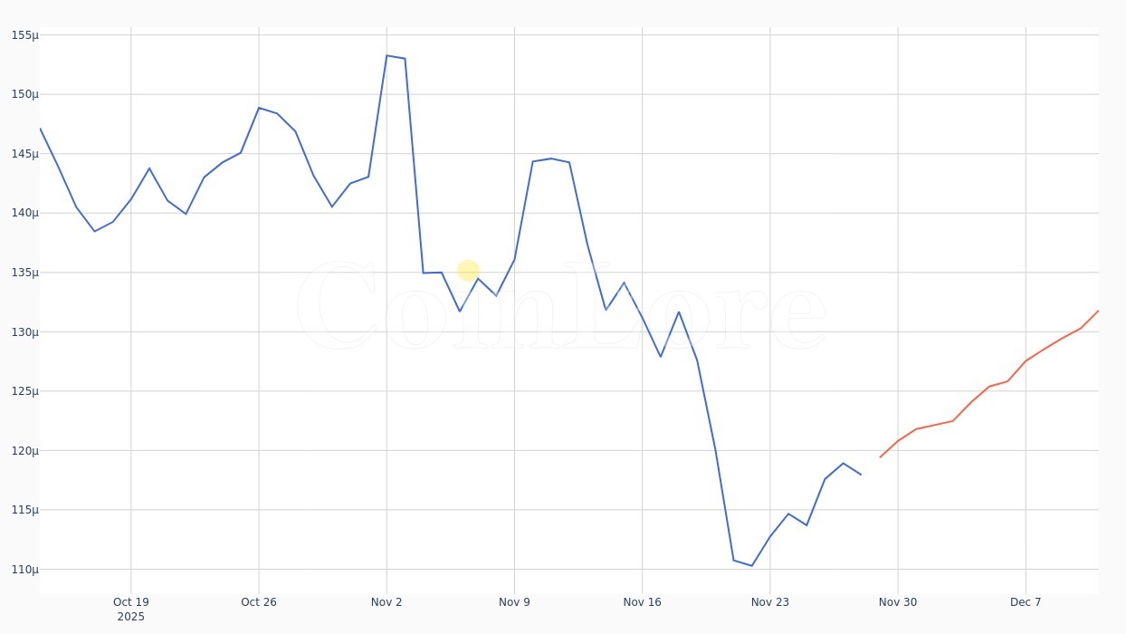 Morpheus Labs short-term price prediction