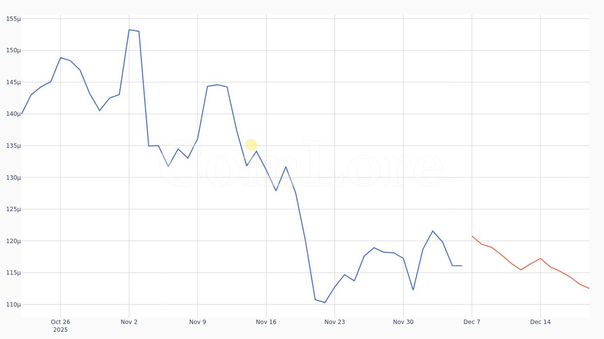 Morpheus Labs short-term price prediction