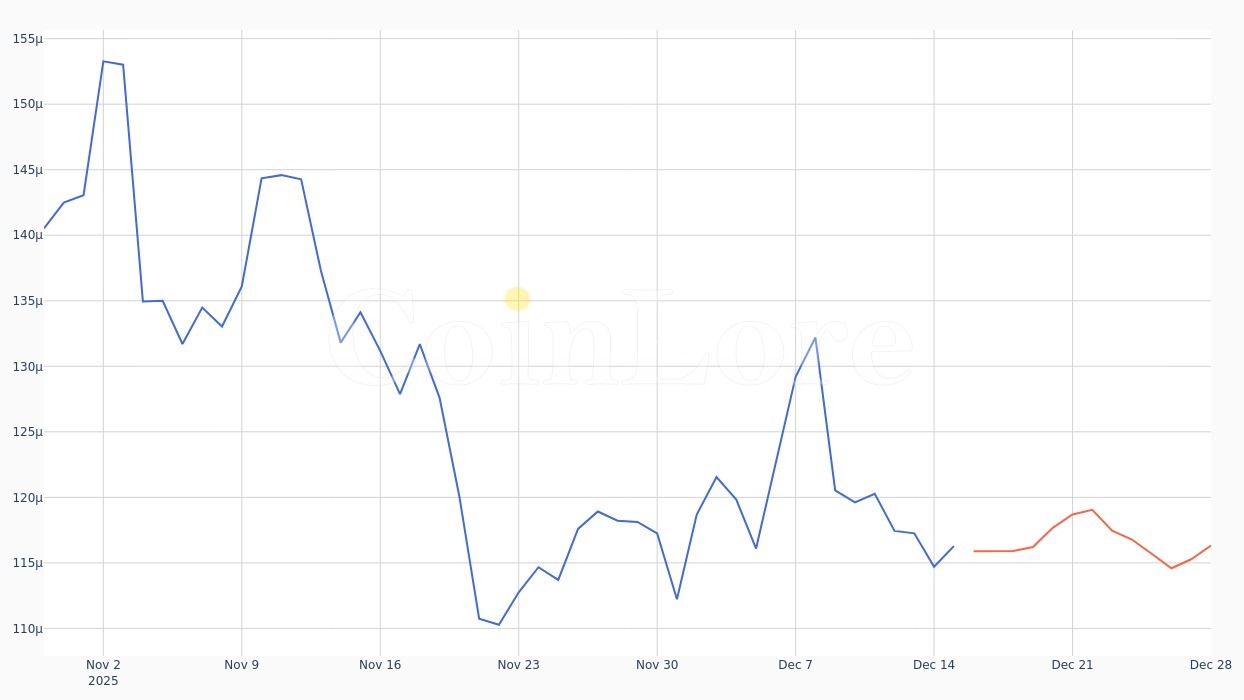 Morpheus Labs краткосрочный прогноз курса