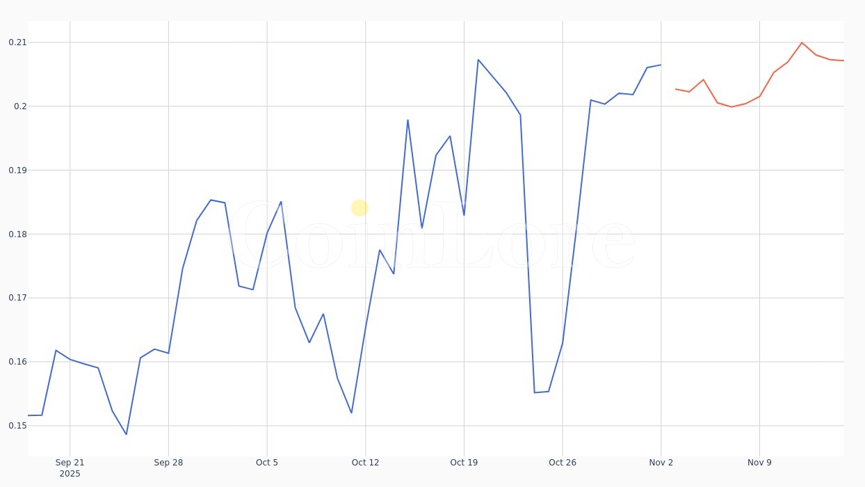 Moss Carbon Credit краткосрочный прогноз курса