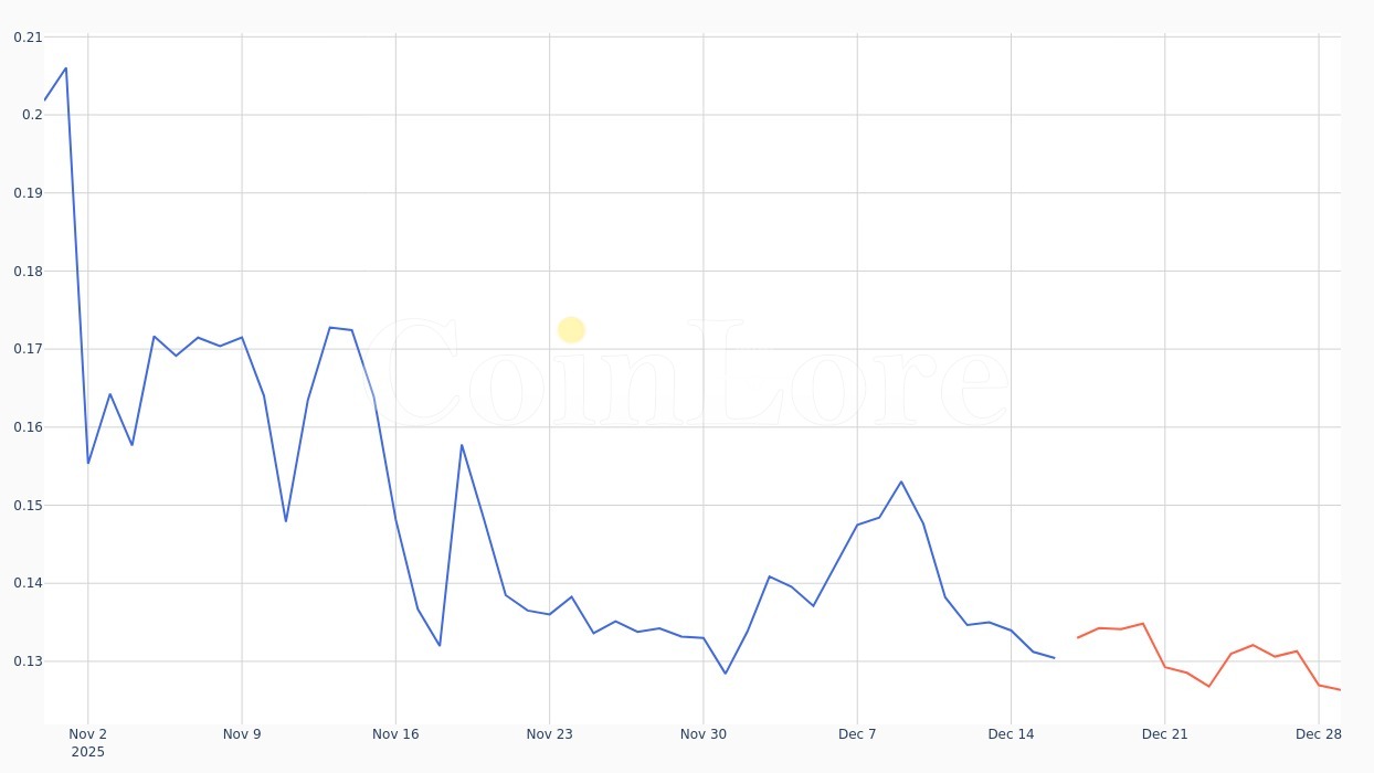 Moss Carbon Credit краткосрочный прогноз курса