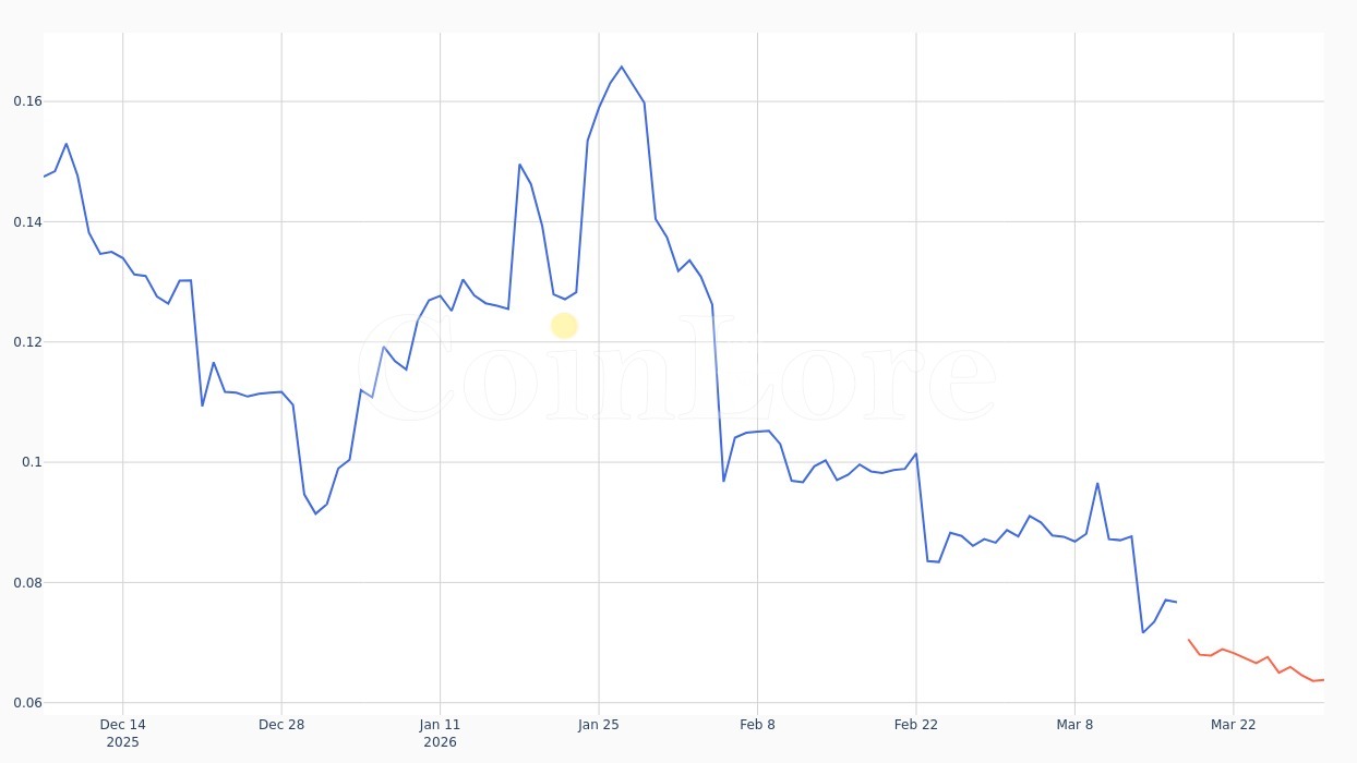 Moss Carbon Credit краткосрочный прогноз курса
