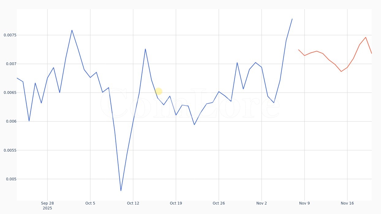 Mother Iggy short-term price prediction