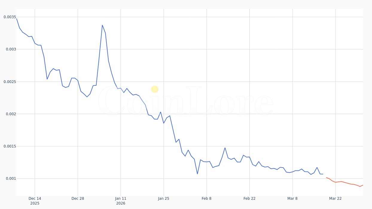 Mother Iggy краткосрочный прогноз курса