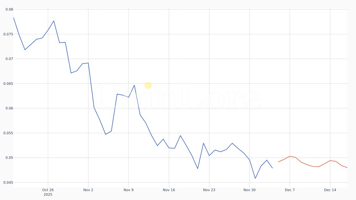 Movement краткосрочный прогноз курса