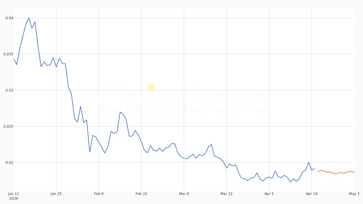 Movement краткосрочный прогноз курса