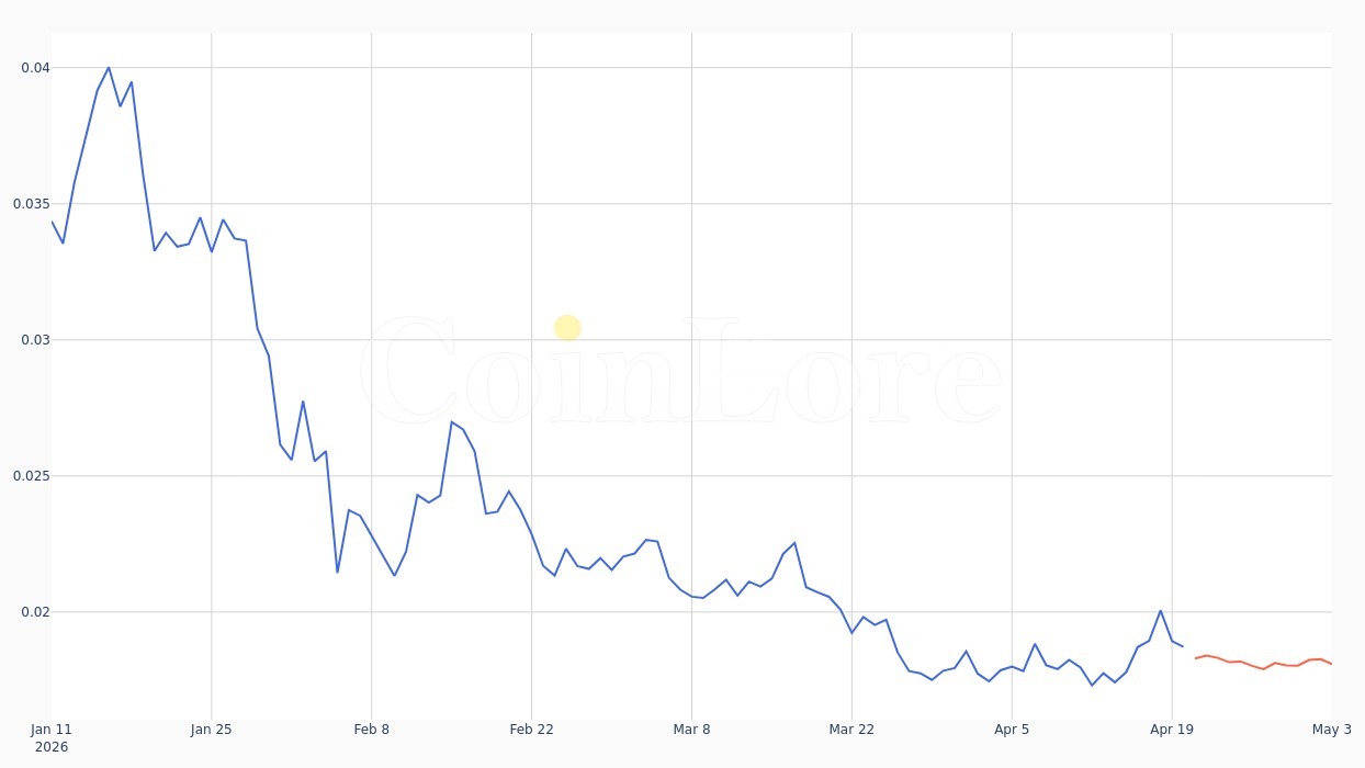 Movement краткосрочный прогноз курса