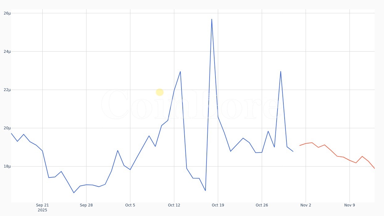 MoveZ краткосрочный прогноз курса