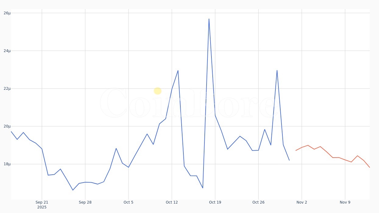 MoveZ краткосрочный прогноз курса