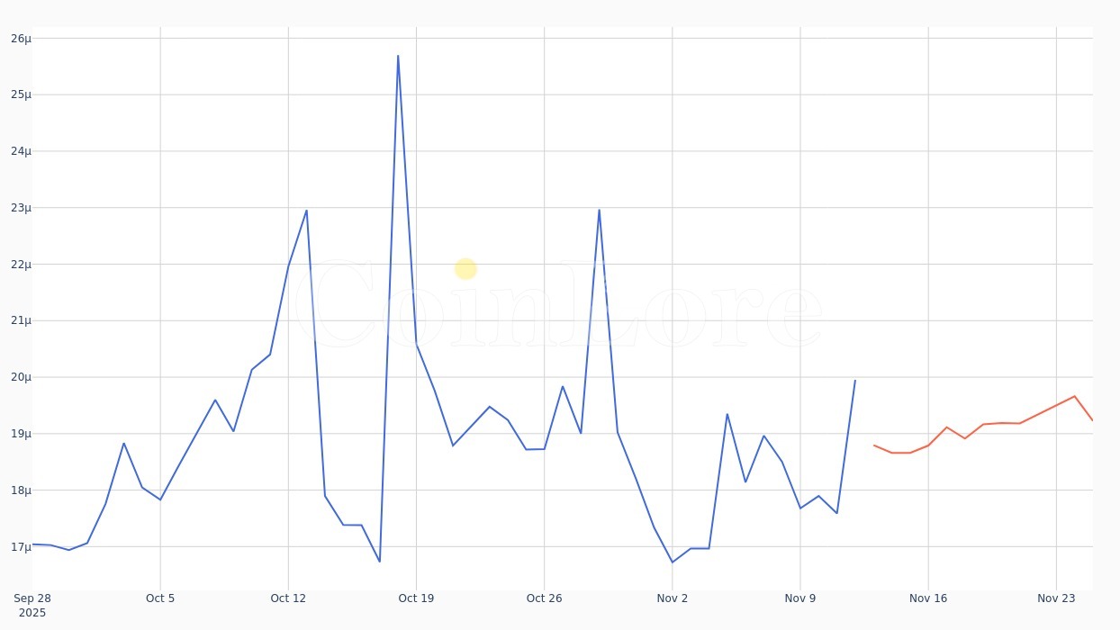 MoveZ short-term price prediction
