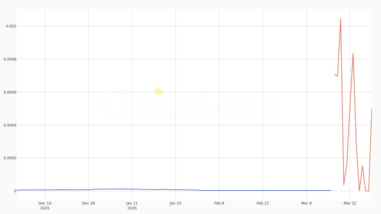 MoveZ краткосрочный прогноз курса