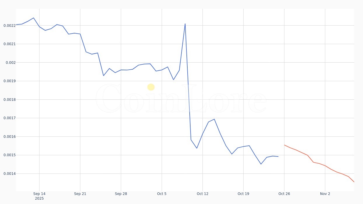Predicción del precio a corto plazo de MovieBloc