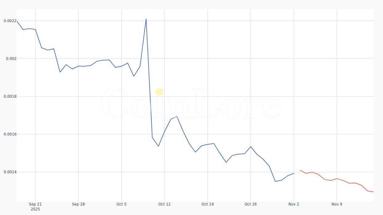 MovieBloc краткосрочный прогноз курса