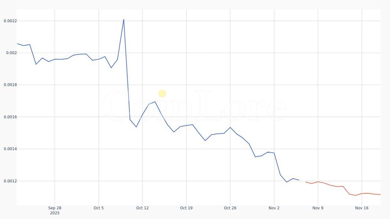 MovieBloc kurzfristige Kurs prognose
