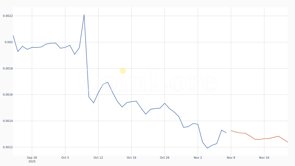 Predicción del precio a corto plazo de MovieBloc