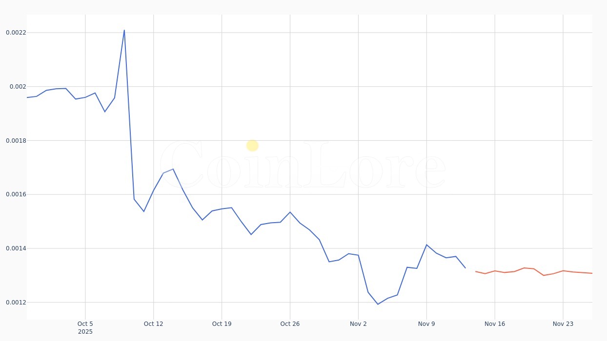 MovieBloc kurzfristige Kurs prognose