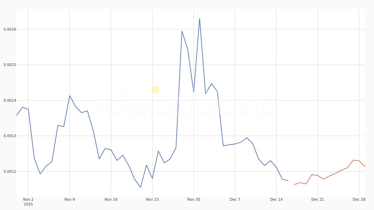 MovieBloc краткосрочный прогноз курса