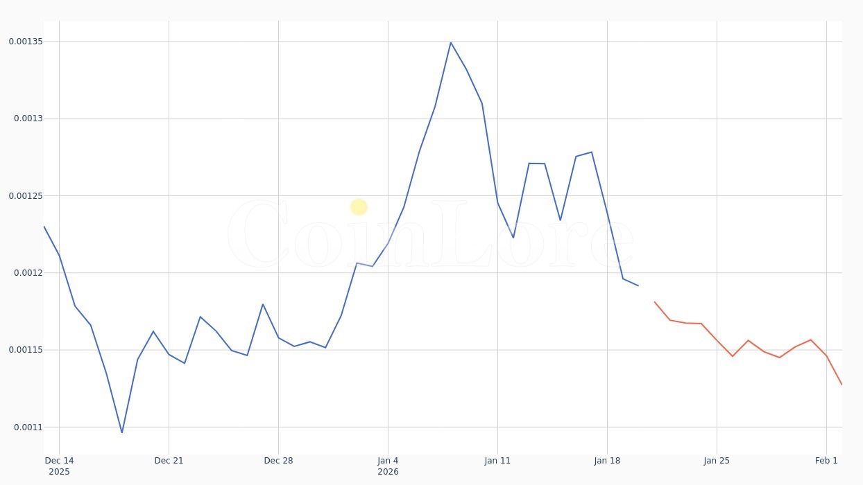 Predicción del precio a corto plazo de MovieBloc