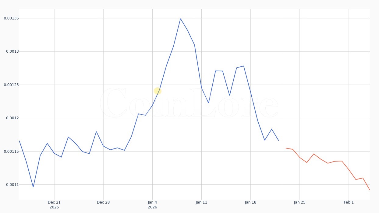 Predicción del precio a corto plazo de MovieBloc