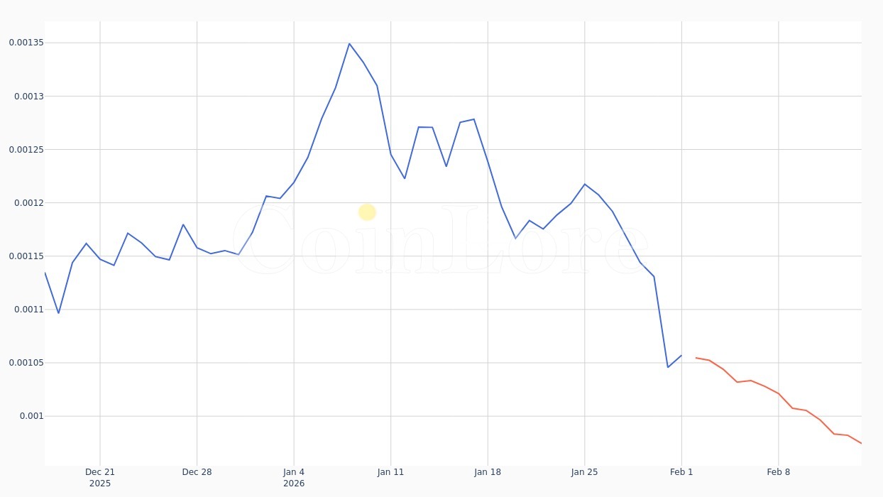 MovieBloc краткосрочный прогноз курса