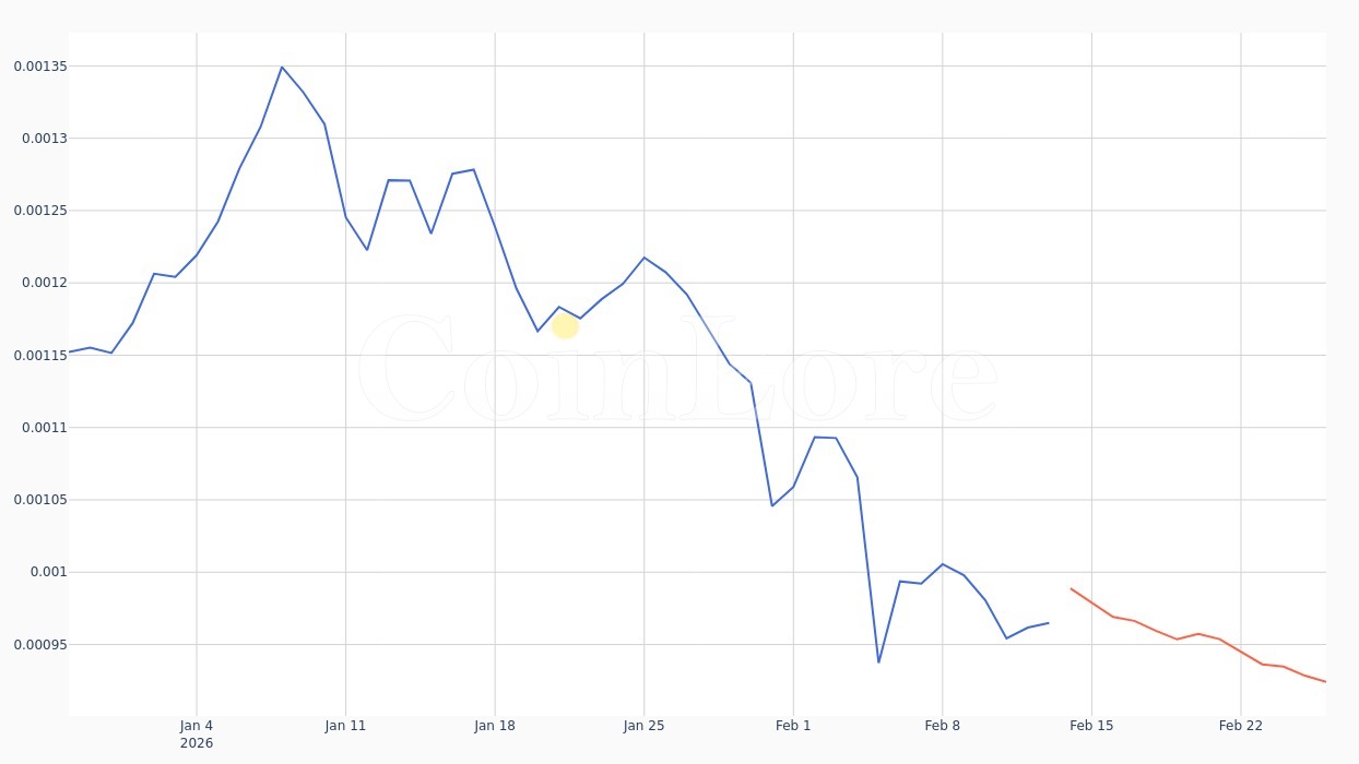 Predicción del precio a corto plazo de MovieBloc