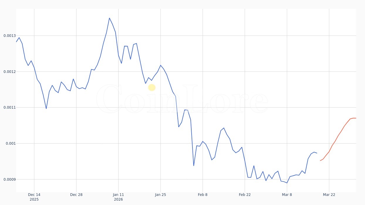 MovieBloc краткосрочный прогноз курса