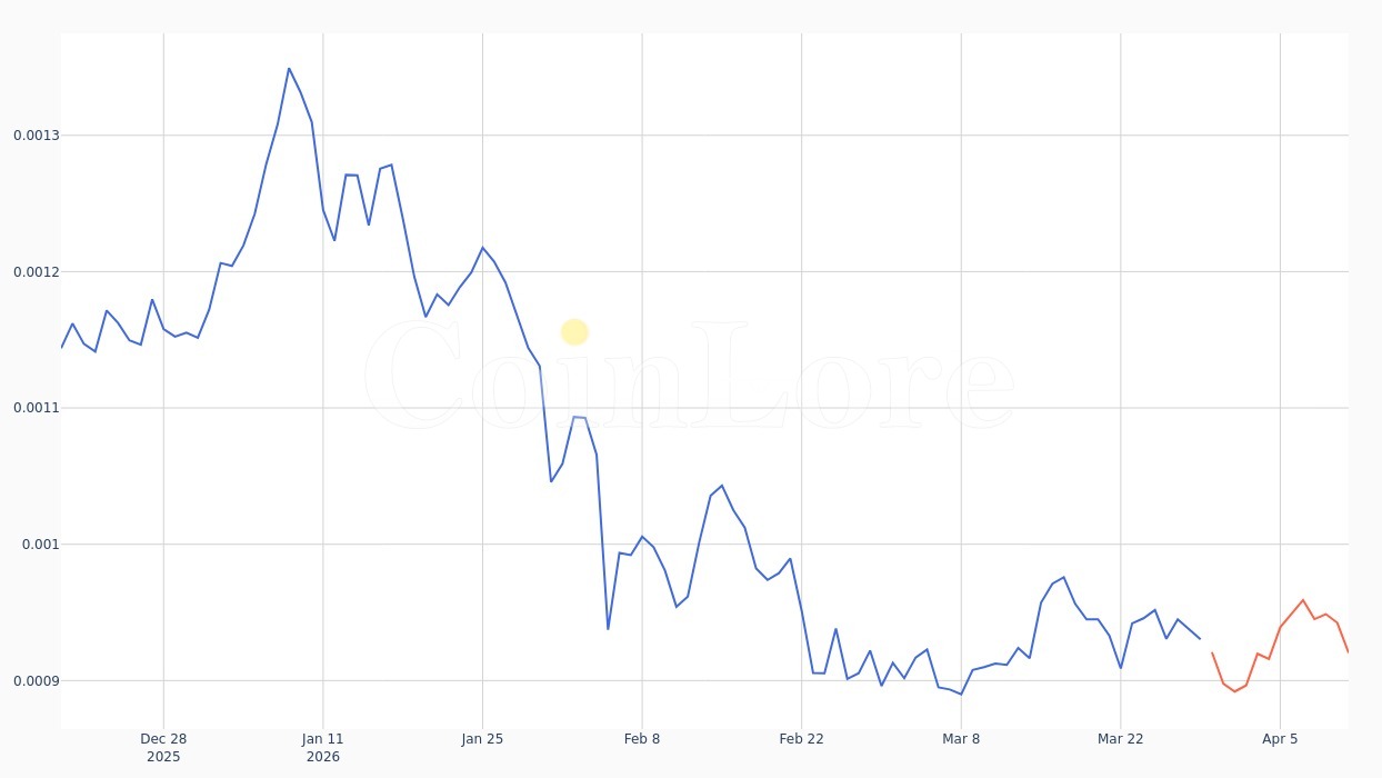 Predicción del precio a corto plazo de MovieBloc