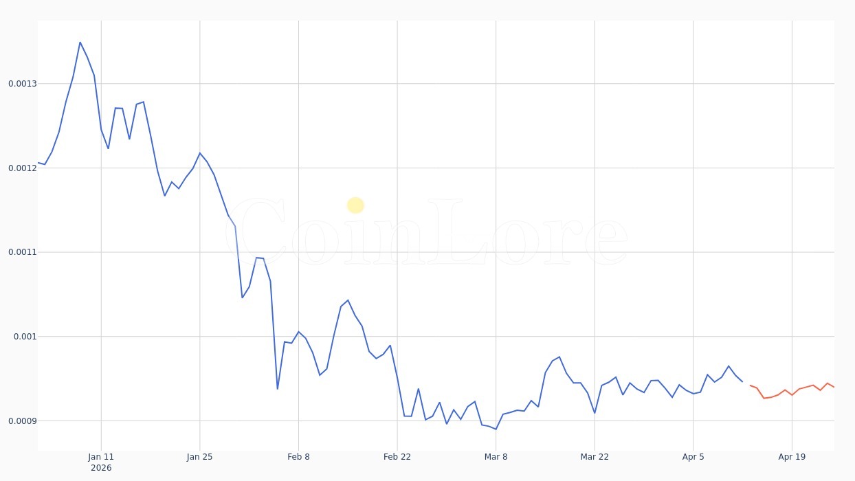 Predicción del precio a corto plazo de MovieBloc