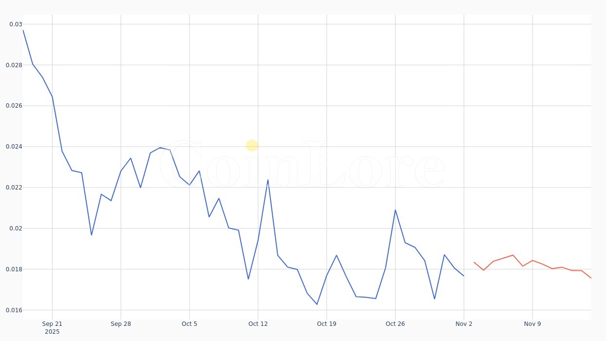 Mr Miggles краткосрочный прогноз курса