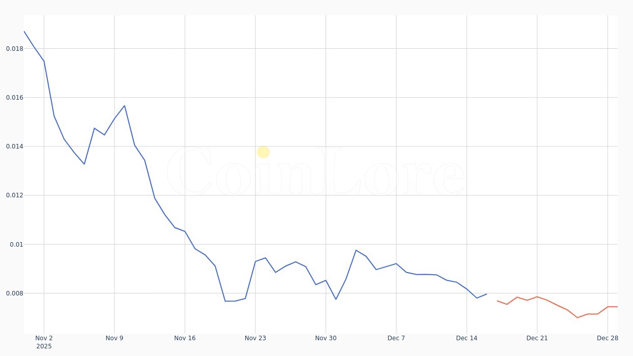 Mr Miggles краткосрочный прогноз курса