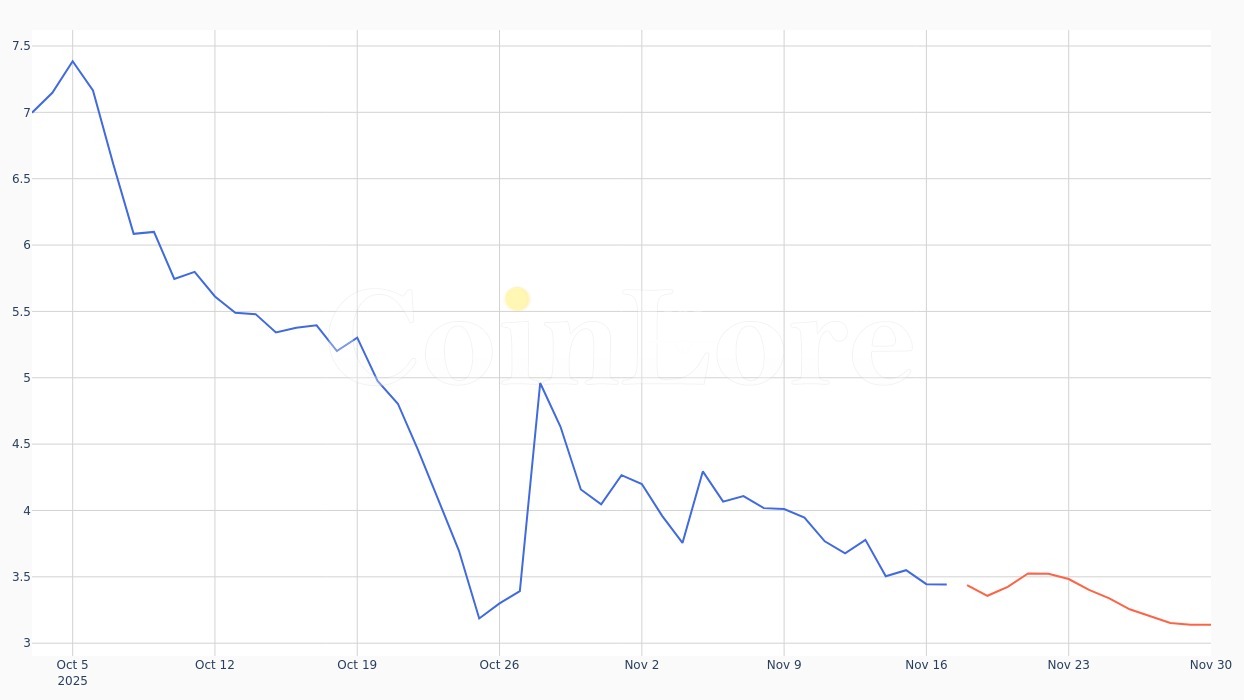 MSquare Global short-term price prediction