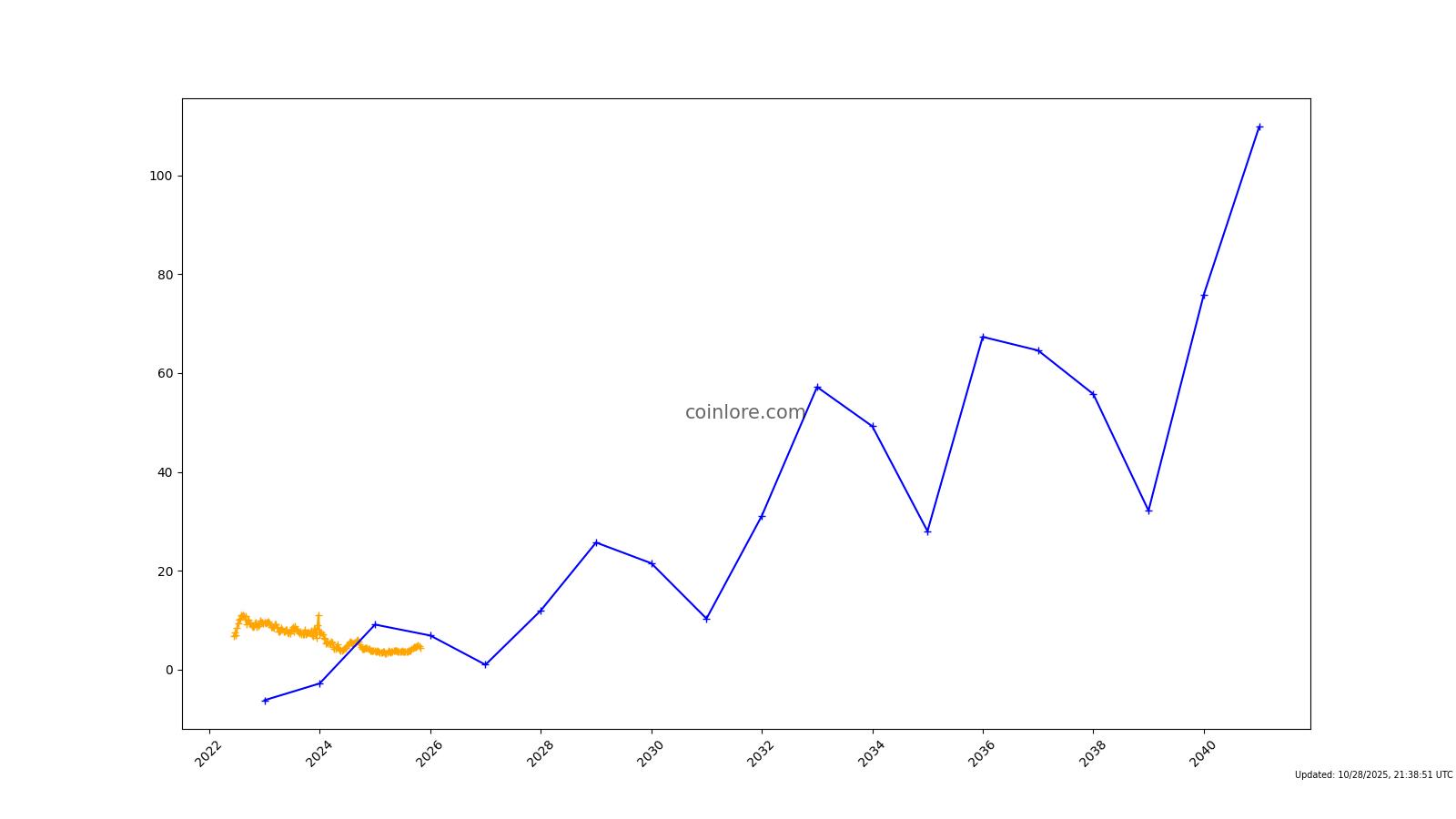 Mt Pelerin Shares price prediction long-term